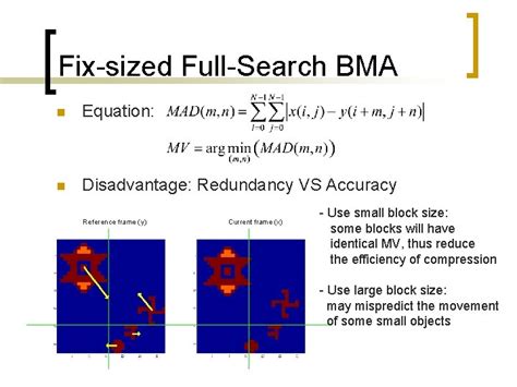 implementation of variableblock size motion estimation algorithm using