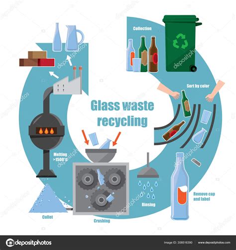 Diagrama Infográfico Del Proceso Reciclado Residuos Vidrio Vector de