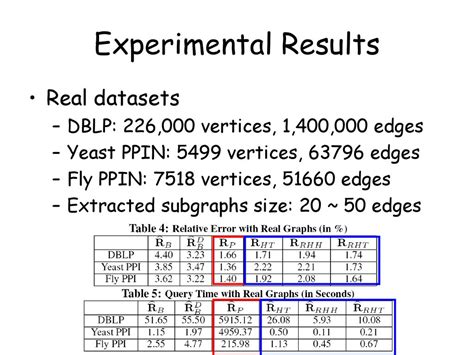 distance constraint reachability computation in uncertain graphs ppt download