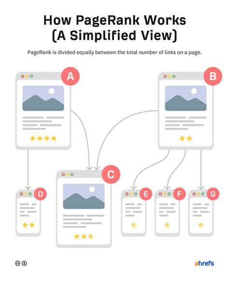 How Do Search Engines Work Beginner S Guide B Web Studios