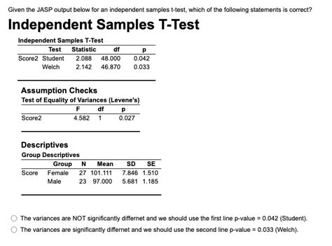 Solved Given The Jasp Output Below For An Independent Samples T