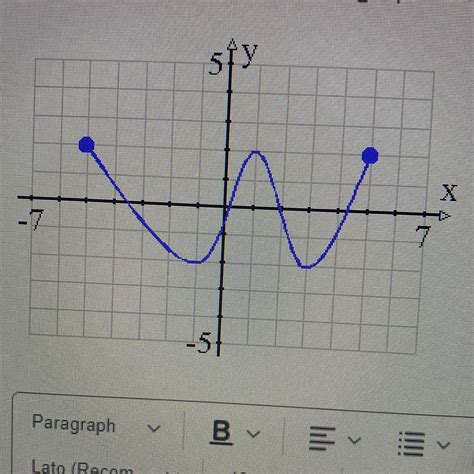 for the function f x whose graph is shown below what is the value of f 5