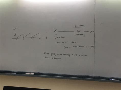 Matlab Discrete Time Signals With Impulse Response Stack Overflow