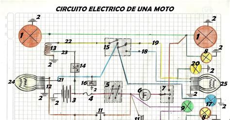 Mantenimiento de Motos CIRCUITO ELÉCTRICO DE UNA MOTO
