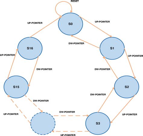 figure 7 from design and implementation of fast floating point units for fpgas semantic scholar