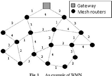 figure 1 from priority based stdma scheduling algorithm to enhance throughput and fairness in