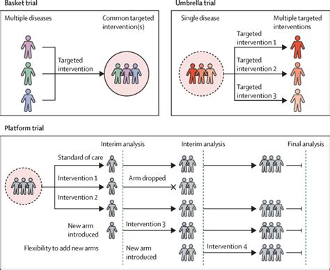 randomised trials at the level of the individual the lancet global health