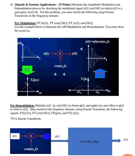 Solved 4 Signals Systems Applications 25 Points Chegg
