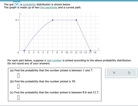 Solved The Gra A Probability Distribution Is Shown Below Chegg