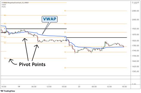 How To Use A Vwap Indicator Strategies To Day Trade Crypto Bybit Learn