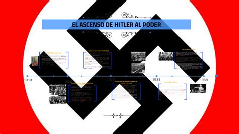 EL ASCENSO DE HITLER AL PODER By Maria Martin On Prezi