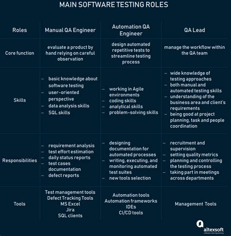 qa engineering roles skills tools and responsibilities in a testing team by altexsoft inc