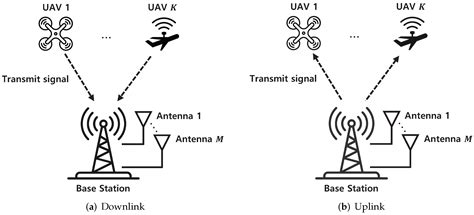 applied sciences free full text deep learning aided downlink beamforming design and uplink