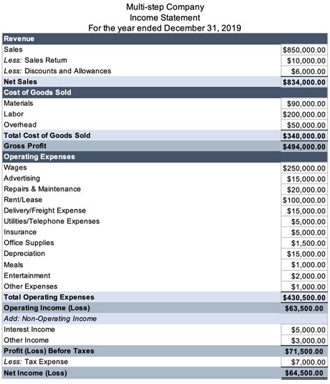 Balance Sheet Vs Income Statement What S The Difference The Blueprint