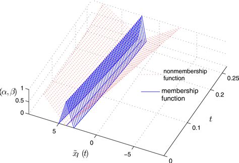 new results on multiple solutions for intuitionistic fuzzy differential equations