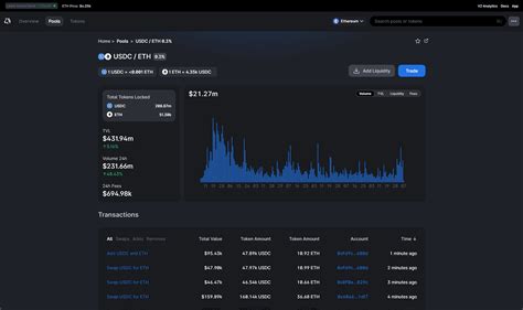 Uniswap Clone Script To Start A Dex Platform