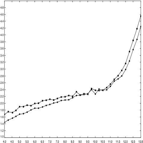 rescaled range analysis for the zeros in the range 100000 110000 download scientific