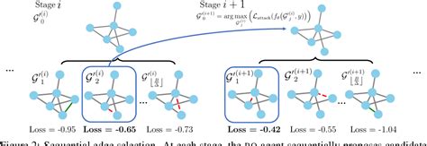 figure 2 from adversarial attacks on graph classification via bayesian optimisation semantic
