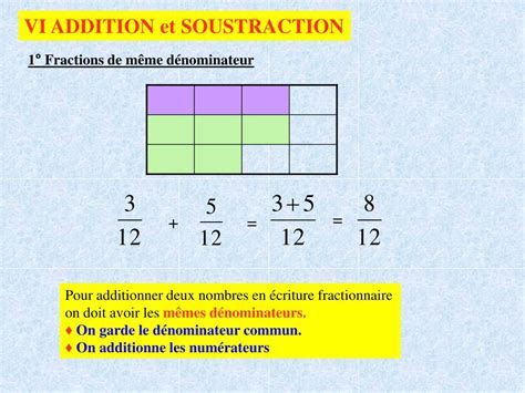 PPT OPERATIONS SUR LES NOMBRES EN ECRITURE FRACTIONNAIRE PowerPoint