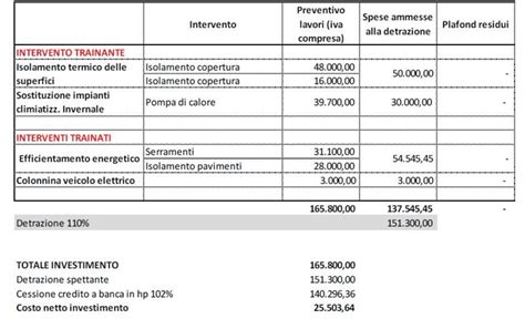 Fac Simile Fattura Superbonus Superbonus 110 Cessione Del Credito E