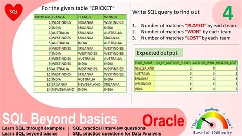 10 challenging sql scenario based questions and answers