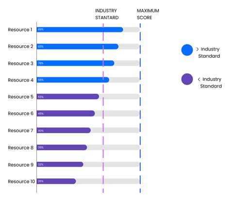 d3 js horizontal bar chart pe