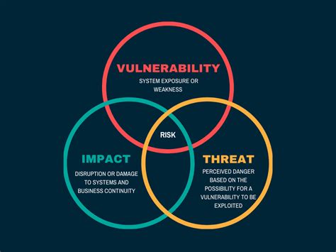 Thing To Know Before Developing Your Cyber Security Solution DevsDay Ru