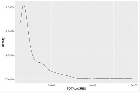 plot using ggplot2 general open source biology geneti