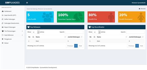 Aplikasi Web Manajemen Proyek Sistem Informasi Buickcafe