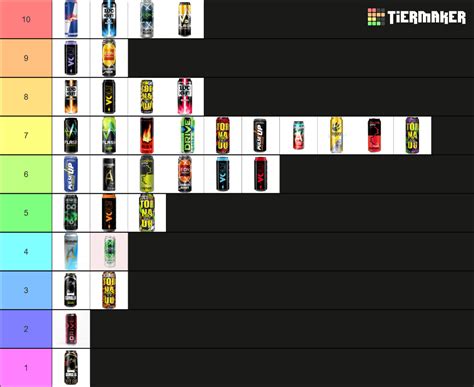 Energy Drinks Tier List Community Rankings Tiermaker
