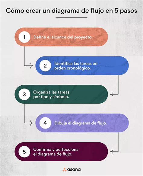 Que significa ESQUEMA esquema SIGNIFICADO esquema DEFINICIÓN
