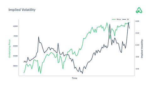 Complete Guide To Options Pricing Option Alpha