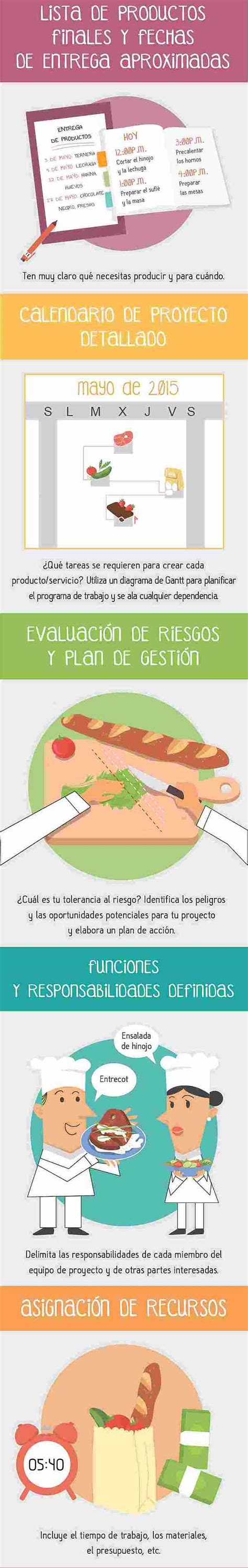 Elementos Esenciales Del Plan De Proyecto Perfecto Infograf A