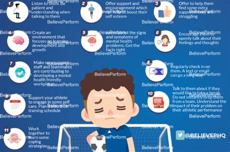 Mental Health Infographics Sports And Mental Fitness Believeperform