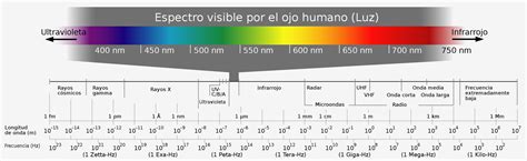 Paradoja de Olbers Por qué el cielo nocturno es oscuro WIRED