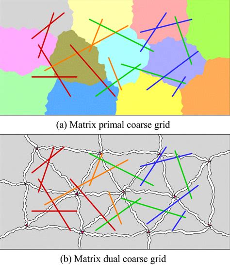 primal and dual coarse grids for the matrix domain generated by the download scientific diagram