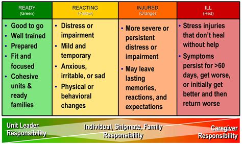 Emotional Intelligence For Positive Mental Health With Actions To