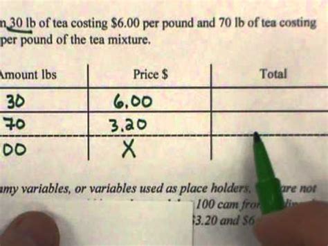 Mixture Word Problem Example Youtube