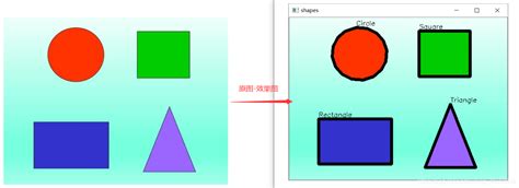 opencv 入门笔记：检测简单的几何形状（多边形逼近） for contour in contours csdn博客