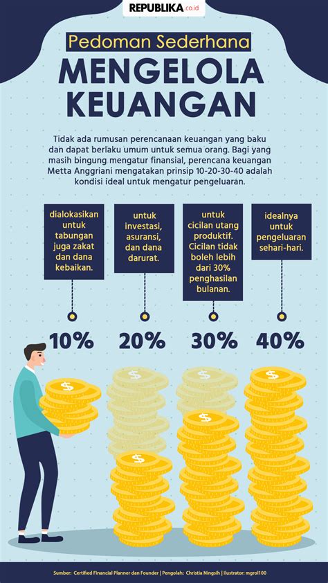 Pedoman Sederhana Mengelola Keuangan Republika Online