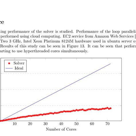 speedup values for iteration time without matrix solving on only cpu download scientific