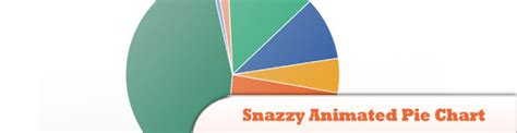 Helpful Css Graph And Chart Tutorials And Techniques Laptrinhx