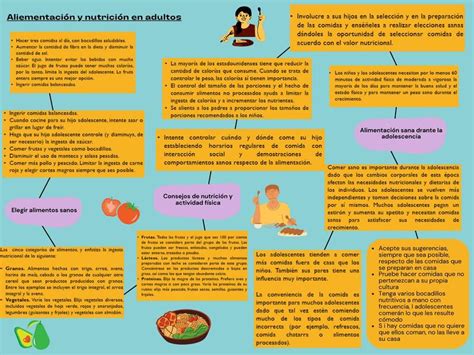 Alimentación y nutrición uDocz
