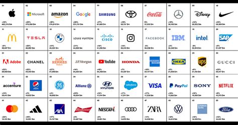 Ranking 100 marcas más valiosas del mundo en 2022