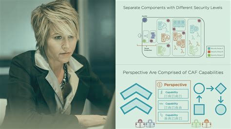 online course aws cloud security best practices from pluralsight class central