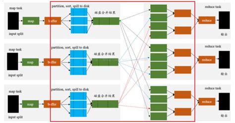 python 大数据 spark技术栈 四 sparksql python spark sql csdn博客
