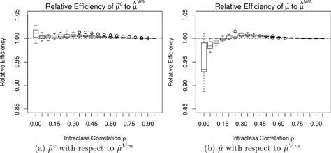figure 2 from small area mean estimation based on a nested error regression model semantic scholar
