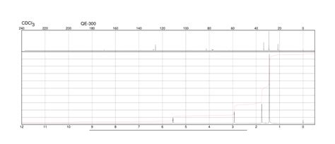 Dihydro Trimethyl H Pyran One H Nmr Spectrum