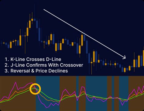 Mastering The KDJ Indicator A Comprehensive Guide MarketBulls