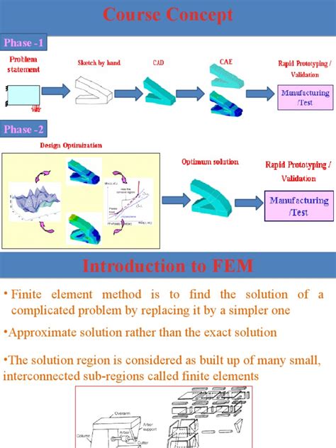fem introduction pdf finite element method polynomial
